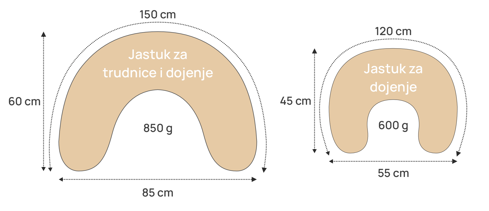 Jastuci za dojenje i trudnice - Minigreeny - sve za dojenje i nošenje beba